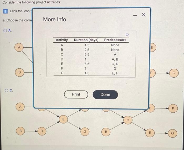 Solved Consider the following project activities. Click the | Chegg.com