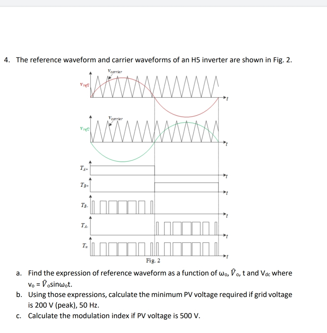 Solved The reference waveform and carrier waveforms of an H5 | Chegg.com