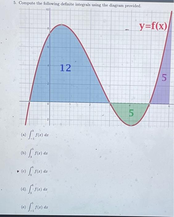 Solved 5. Compute the following definite integrals using the | Chegg.com