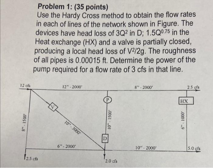 Solved Problem 1: (35 points) Use the Hardy Cross method to | Chegg.com