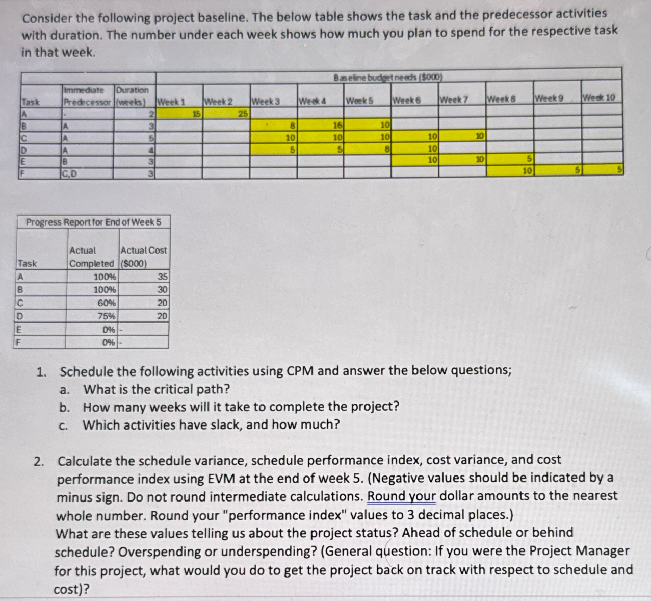 Solved Consider the following project baseline. The below | Chegg.com