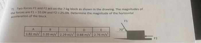 Solved 7) Two forces F1 and F2 act on the 7.kg block as | Chegg.com