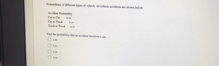 Solved Probabilities of different types of | Chegg.com