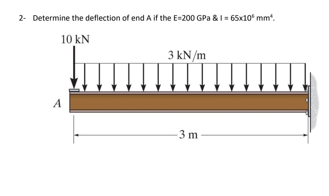 Solved 2- ﻿Determine the deflection of end A ﻿if the | Chegg.com