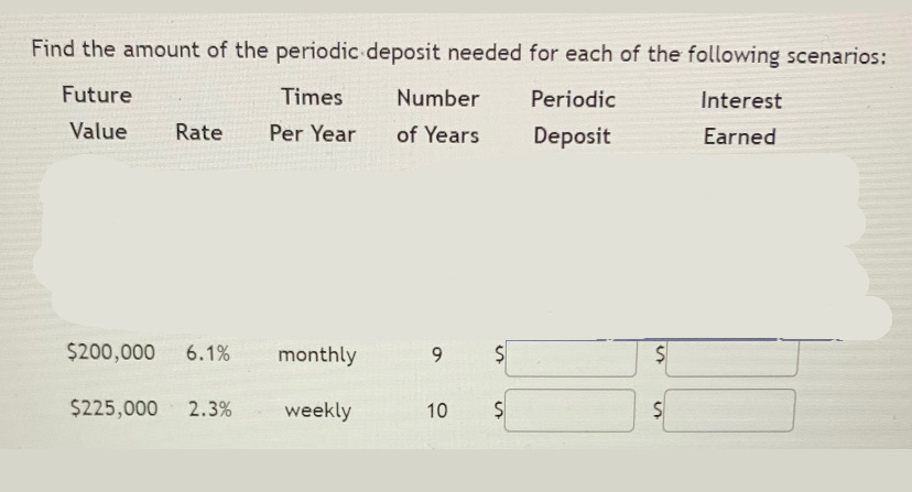 Solved Find the amount of the periodic deposit needed for | Chegg.com