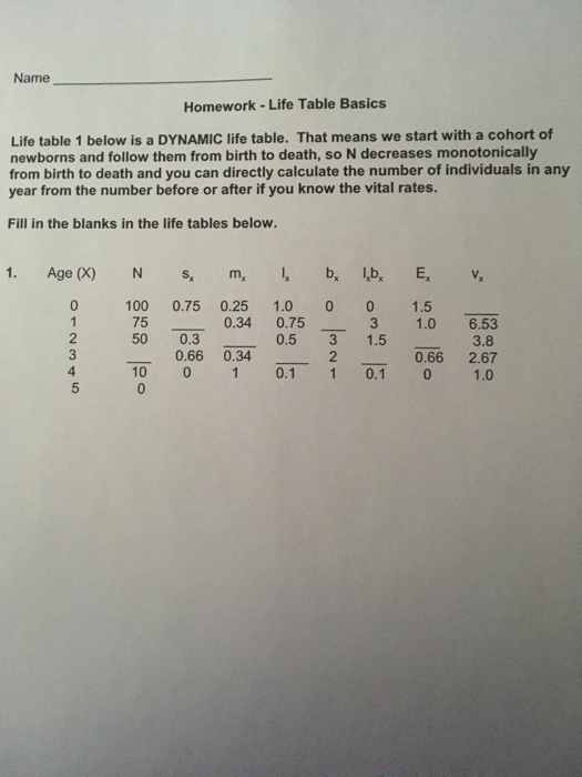 Solved Name Homework - Life Table Basics Life table 1 below | Chegg.com