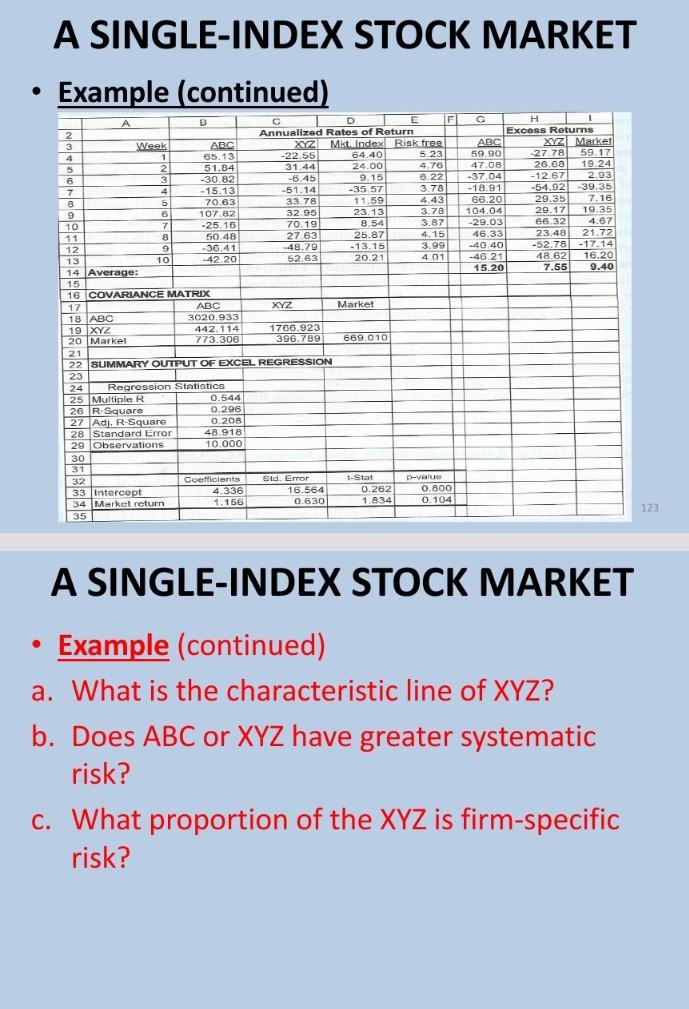 A SINGLE-INDEX STOCK MARKET - Example (continued) A | Chegg.com