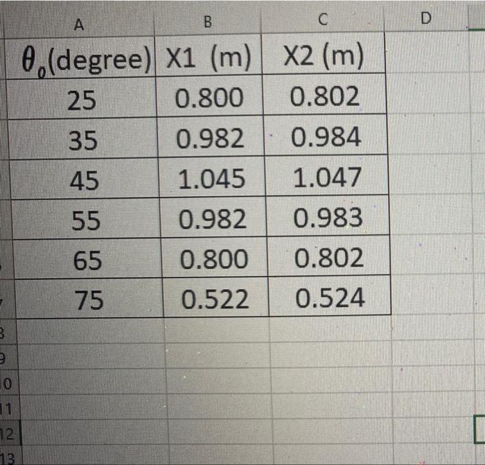 Solved The angle of the maximum range QUESTIONS Use (sheet | Chegg.com
