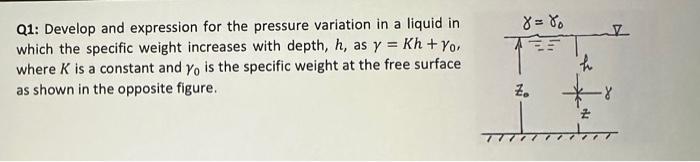Solved Q1: Develop and expression for the pressure variation | Chegg.com