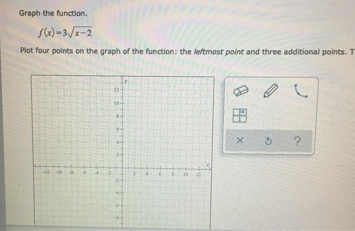 Solved Graph the function. f(x)=√x-4 Plot four points on the | Chegg.com