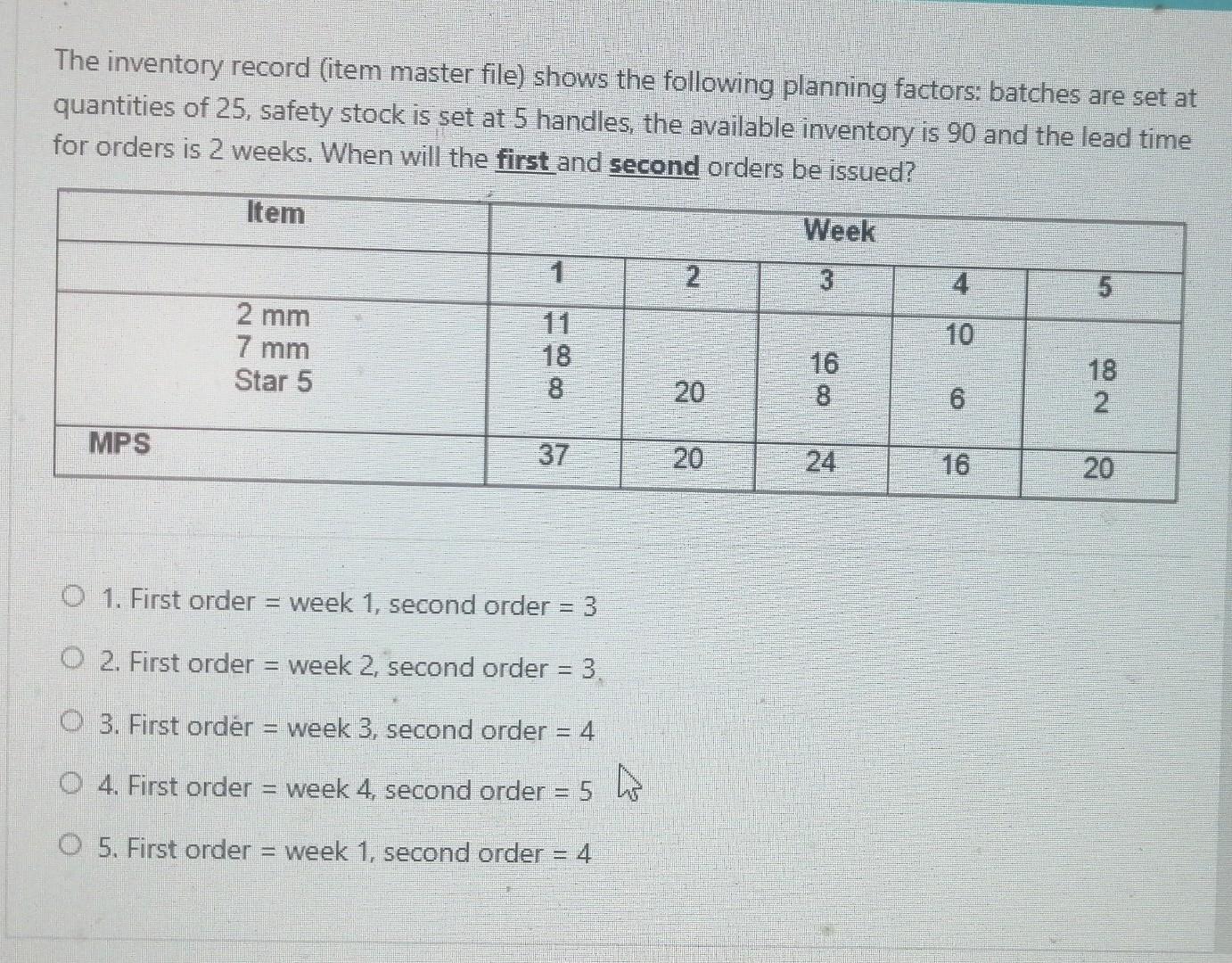 Solved The inventory record (item master file) shows the | Chegg.com