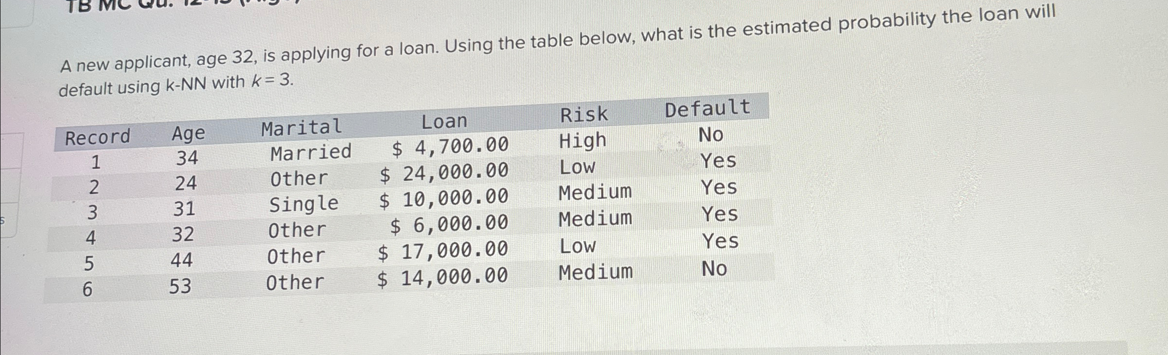 Solved A new applicant, age 32, ﻿is applying for a loan. | Chegg.com