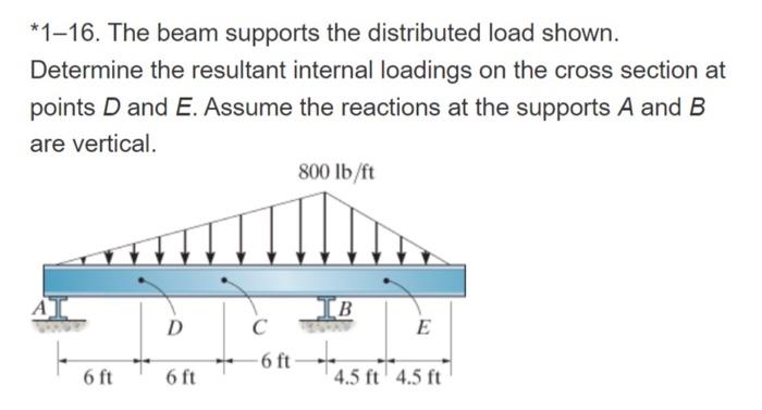 *1-16. The beam supports the distributed load shown. | Chegg.com