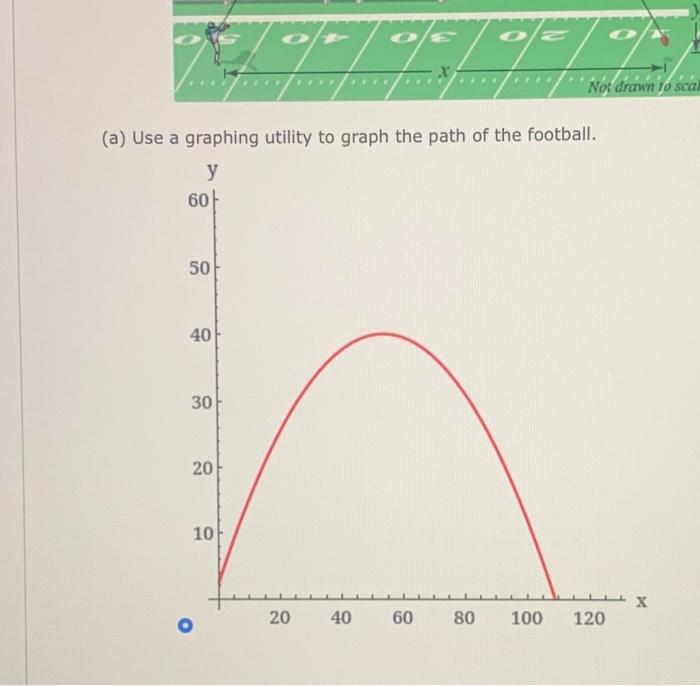 Solved The height y (in feet) of a punted football is | Chegg.com