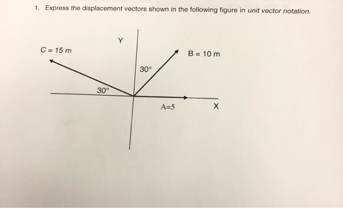 Solved 1. Express the displacement vectors shown in the | Chegg.com
