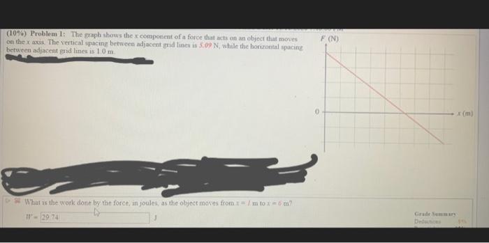 Solved (10%) Problem 1: The graph shows the component of a | Chegg.com