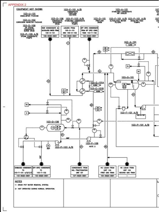 1- In the attached PFD drawing (Appendix 2) highlight | Chegg.com