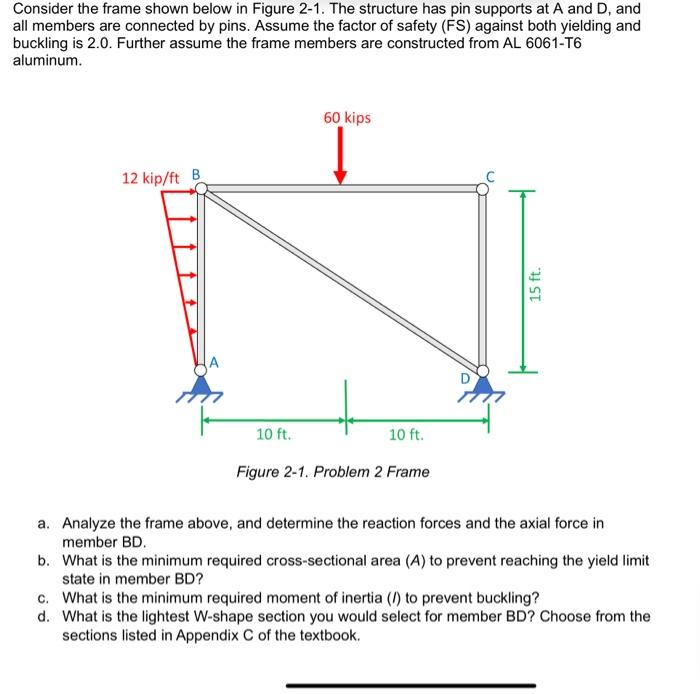 Solved Consider the frame shown below in Figure 2−1. The | Chegg.com