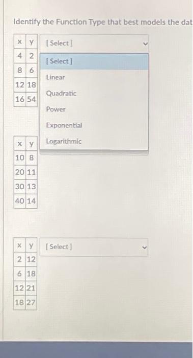 Solved Identify the Function Type that best models the dat | Chegg.com