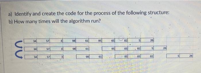 a) Identify and create the code for the process of | Chegg.com