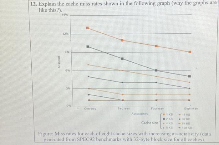 Solved 12. Explain the cache miss rates shown in the | Chegg.com