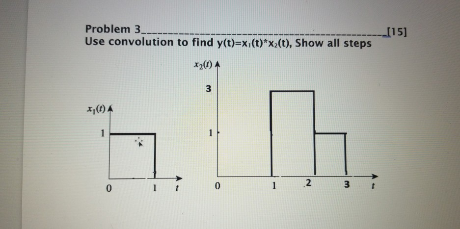 Solved Problem 3. Use convolution to find y(t)=xi(t)*X2(t), | Chegg.com
