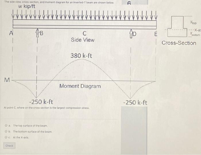 Solved For this problem you will calculate the deflection in | Chegg.com