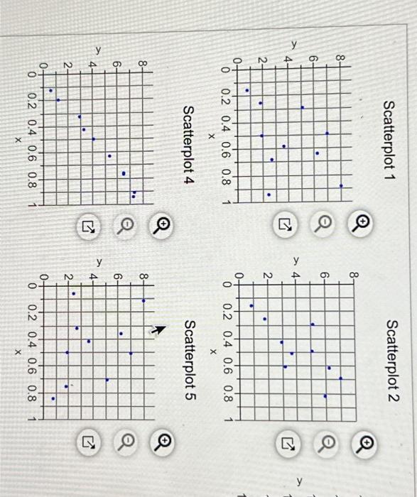Solved Match these values of r with the accompanying | Chegg.com