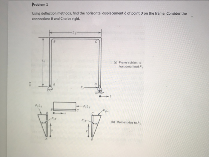 Solved Problem 1 Using deflection methods, find the | Chegg.com