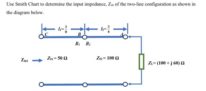 Use Smith Chart to determine the input impedance, Zin | Chegg.com