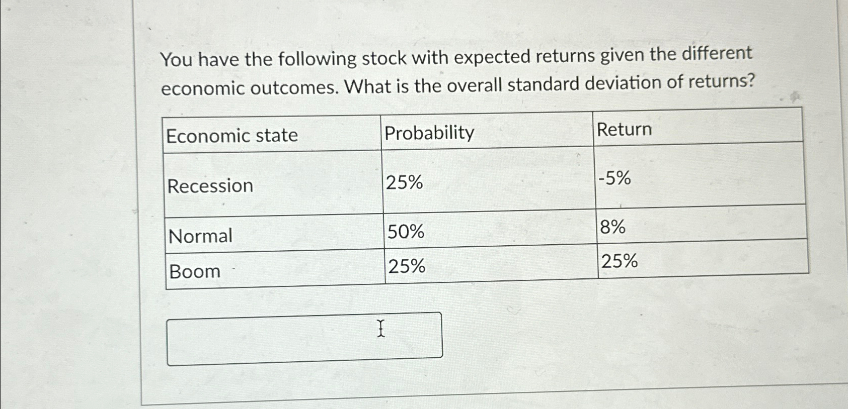 Solved You have the following stock with expected returns | Chegg.com