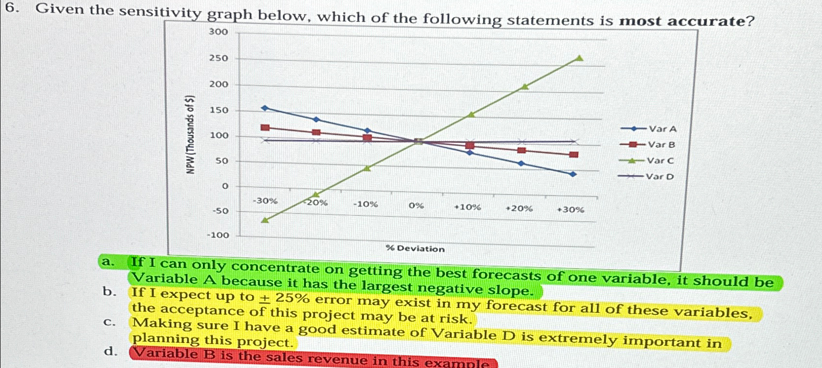 Solved Given the sensitivity graph below, which of the | Chegg.com