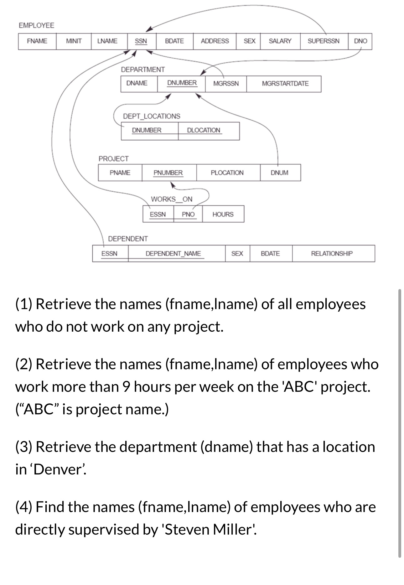 Specify the following queries based on the database | Chegg.com