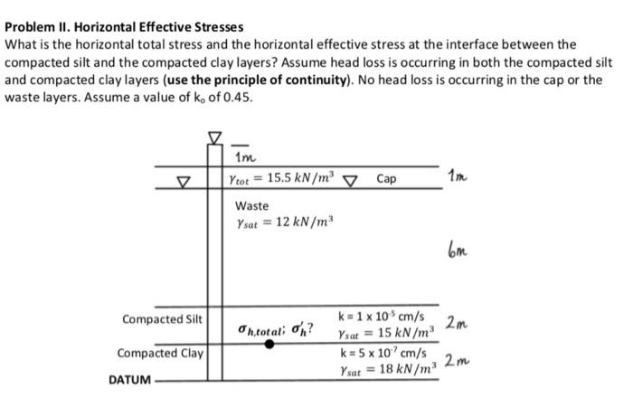 Solved Problem II. Horizontal Effective Stresses What is the | Chegg.com