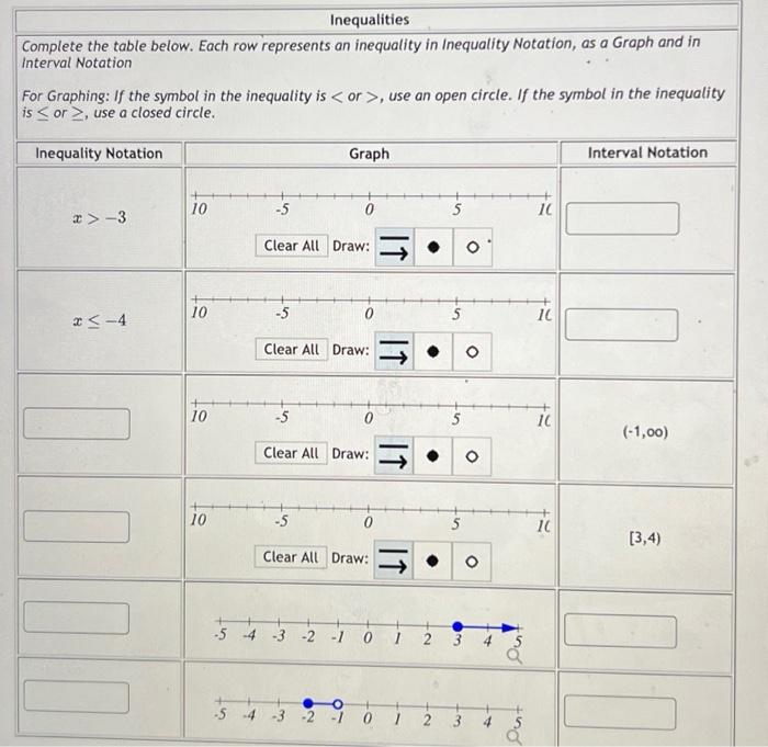 Solved Inequalities Complete the table below. Each row | Chegg.com
