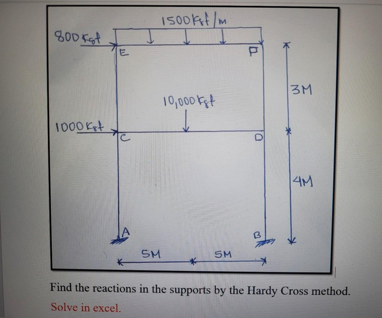 Solved rind the reactions in the supports by the Hardy Cross | Chegg.com