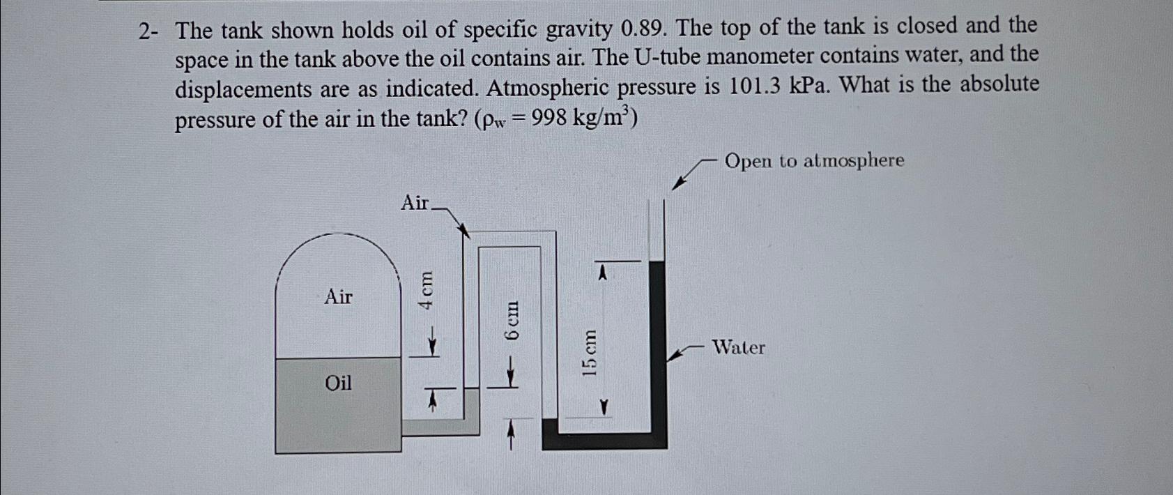 Solved 2- ﻿The tank shown holds oil of specific gravity | Chegg.com
