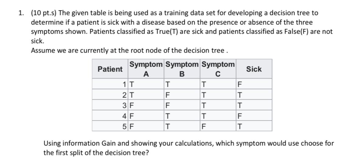 Solved (10 ﻿pt.s) ﻿The given table is being used as a | Chegg.com