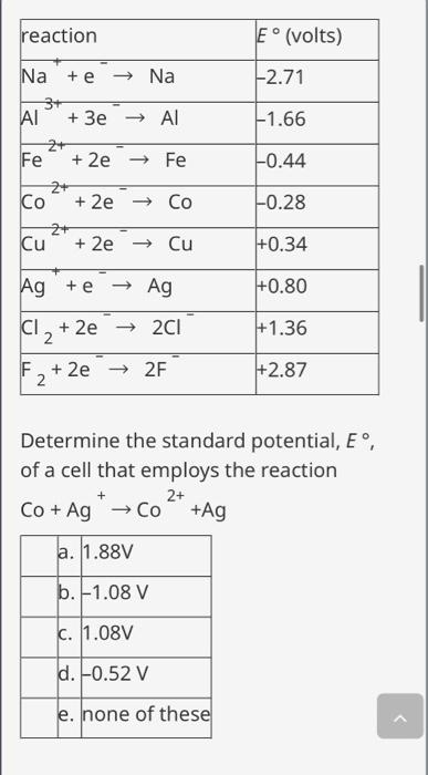 Solved Determine the standard potential, E∘, of a cell that | Chegg.com