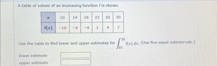 Solved A table of values of an increasing function f is | Chegg.com