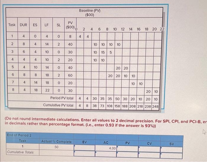 Solved EX13-7 (Algo) The following data have been | Chegg.com