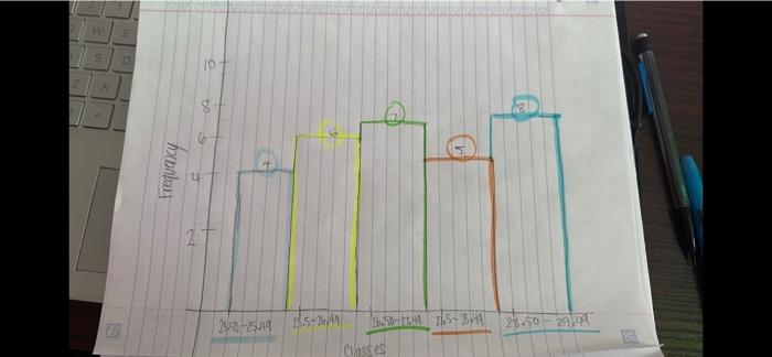 Solved talk about the shape of distribution in a complete | Chegg.com