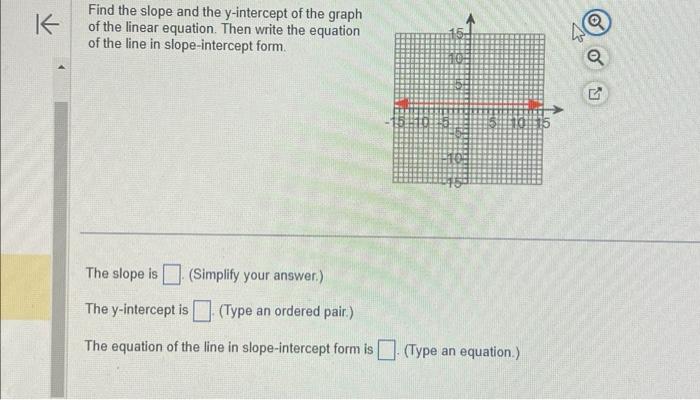 Solved find the slope and the y-intercept of the graph of | Chegg.com