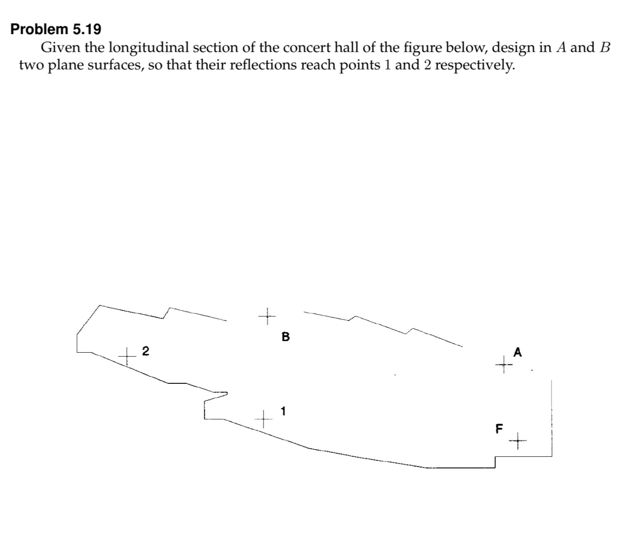 Solved Problem 5.19Given the longitudinal section of the | Chegg.com