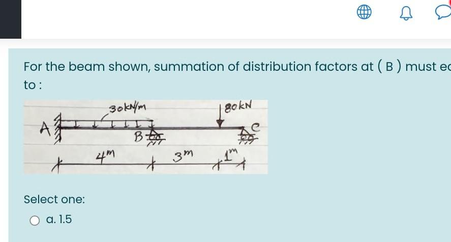 Solved For the beam shown, summation of distribution factors | Chegg.com