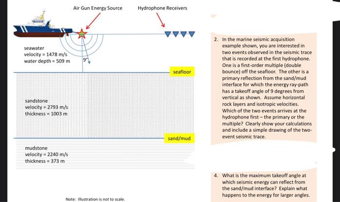 Solved 4.What is the maximum takeoff angle at which seismic | Chegg.com