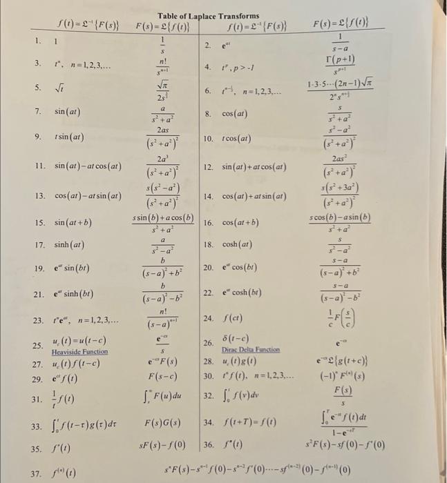 Solved 1. (10 pts) Find the Laplace transforms of | Chegg.com
