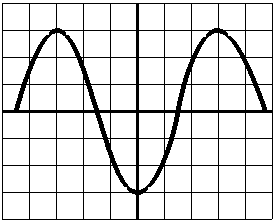 Solved The figure below shows an oscilloscope screen | Chegg.com