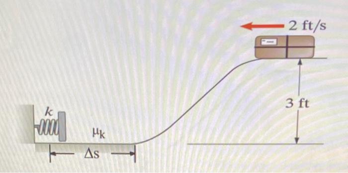 Solved The package goes down the ramp inclined at 35 degrees | Chegg.com