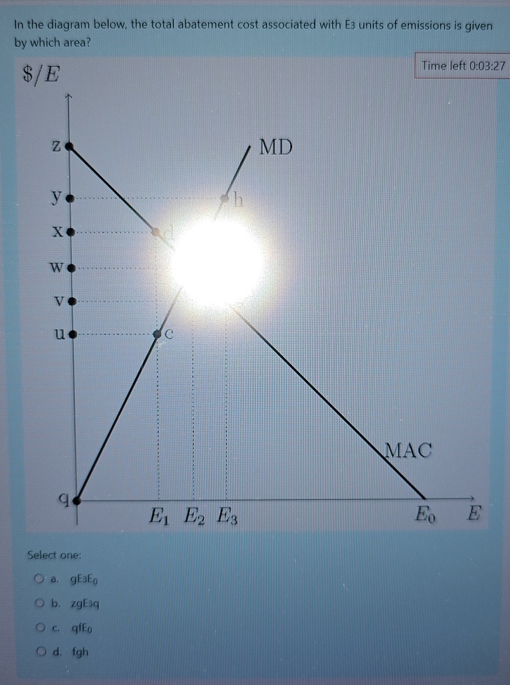 Solved In the diagram below, the total abatement cost | Chegg.com